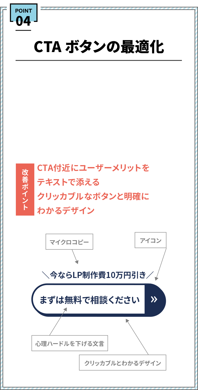 株式会社WCA｜LP制作費10万円引き 広告診断無料 GA4ヒートマップ設定