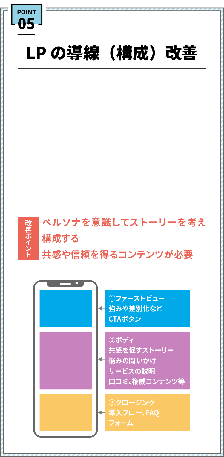 株式会社WCA｜LP制作費10万円引き 広告診断無料 GA4ヒートマップ設定