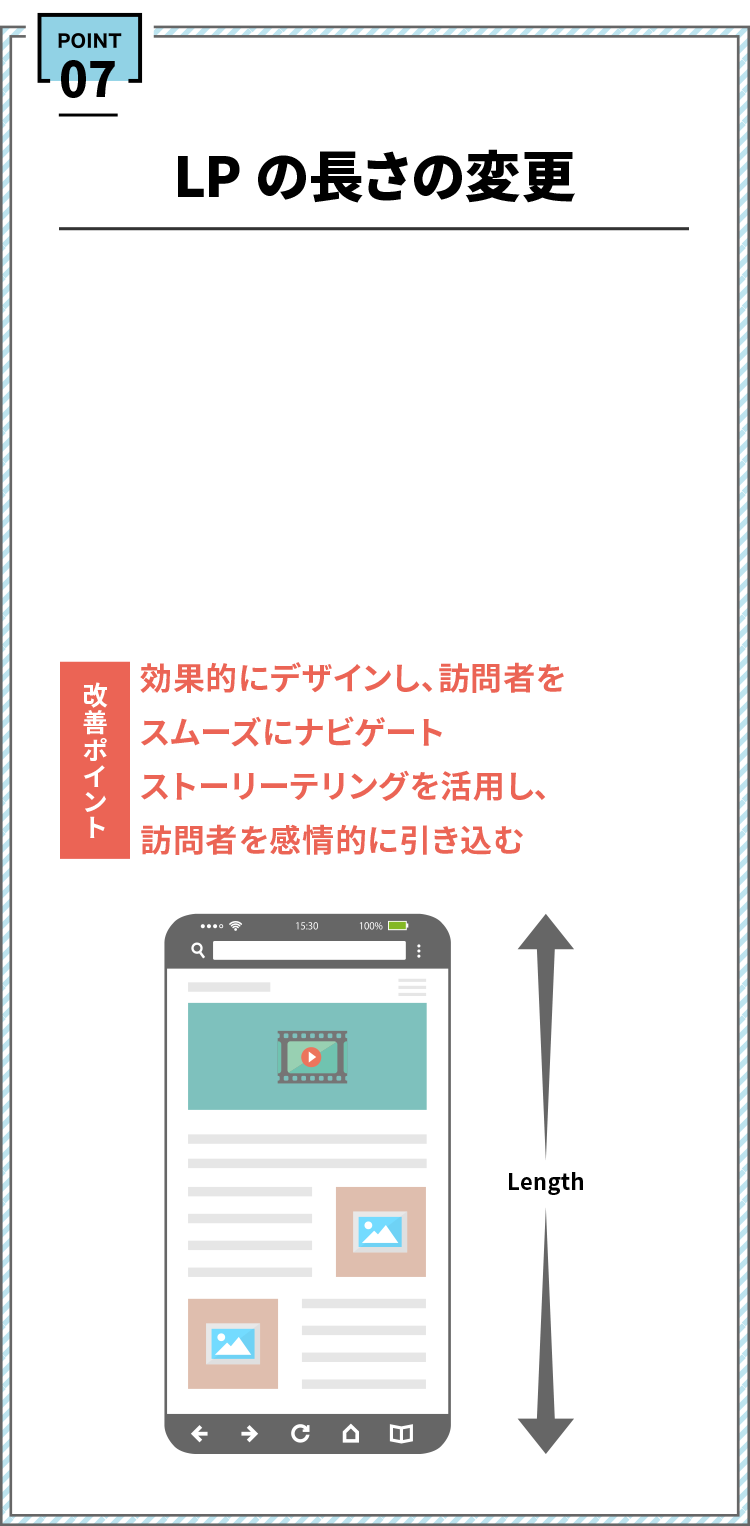株式会社WCA｜LP制作費10万円引き 広告診断無料 GA4ヒートマップ設定